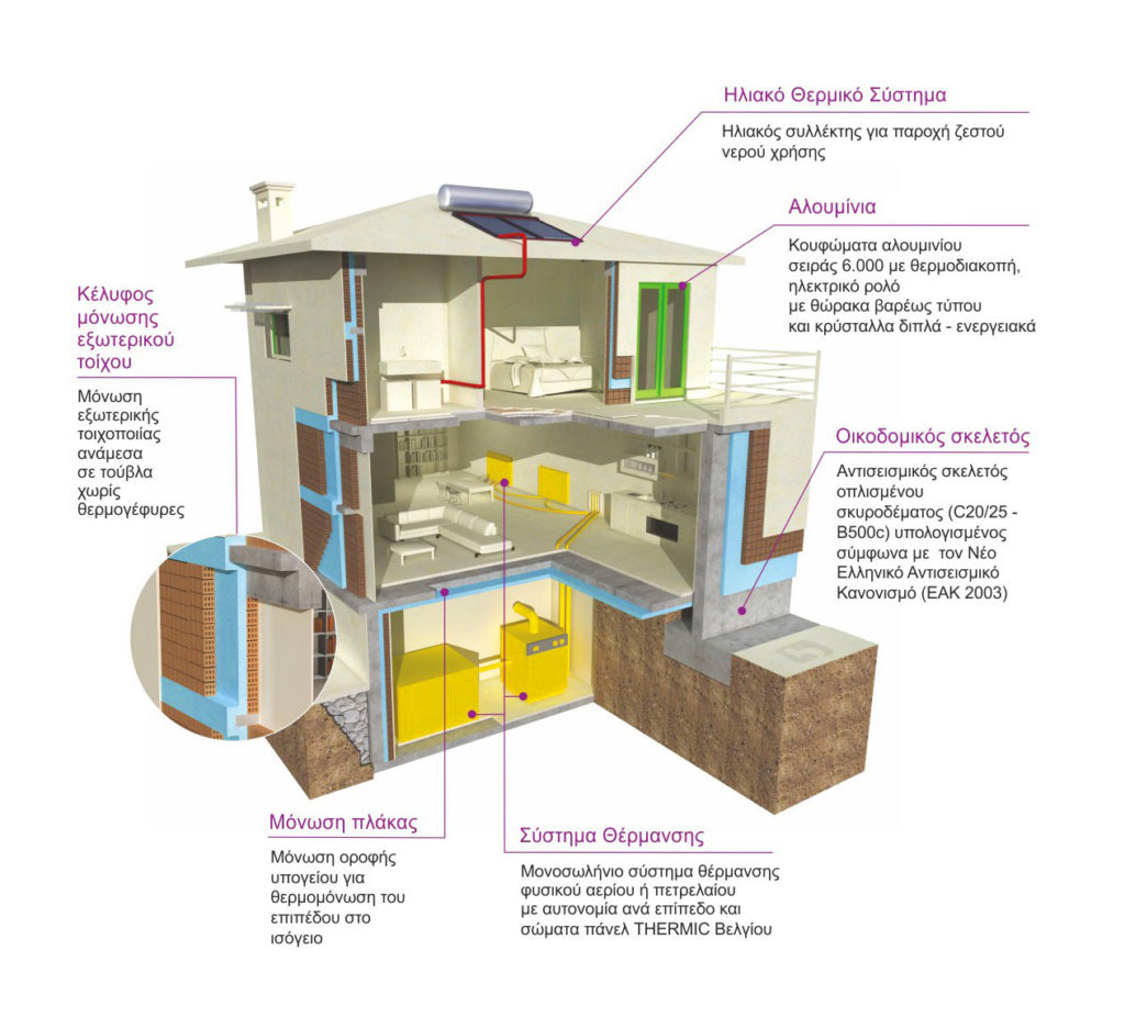 ULTRA LOW - ENERGY HOUSE - Cretacon Green Energy